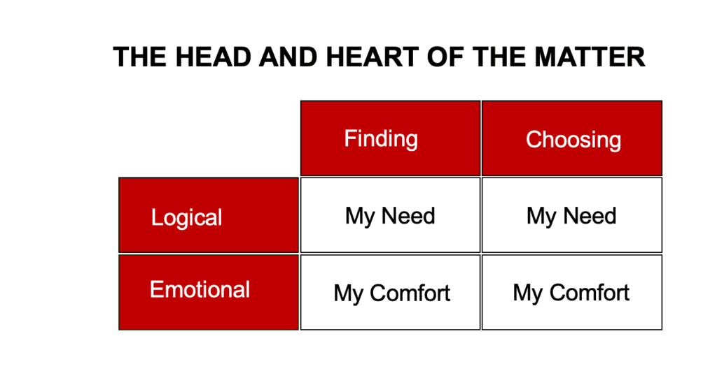 Of Finding and Choosing: The Head and the Heart - FINN Partners