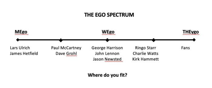 Where’s Your Ego? - FINN Partners