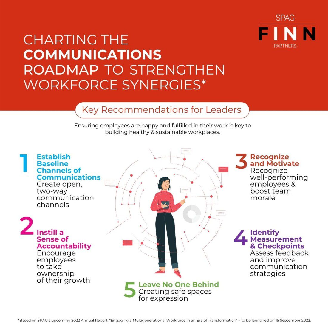 Engaging a Multigenerational Workforce in the Era of Transformation ...