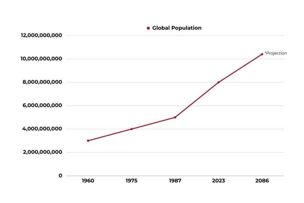 The Aging Elephant in the Room - FINN Partners