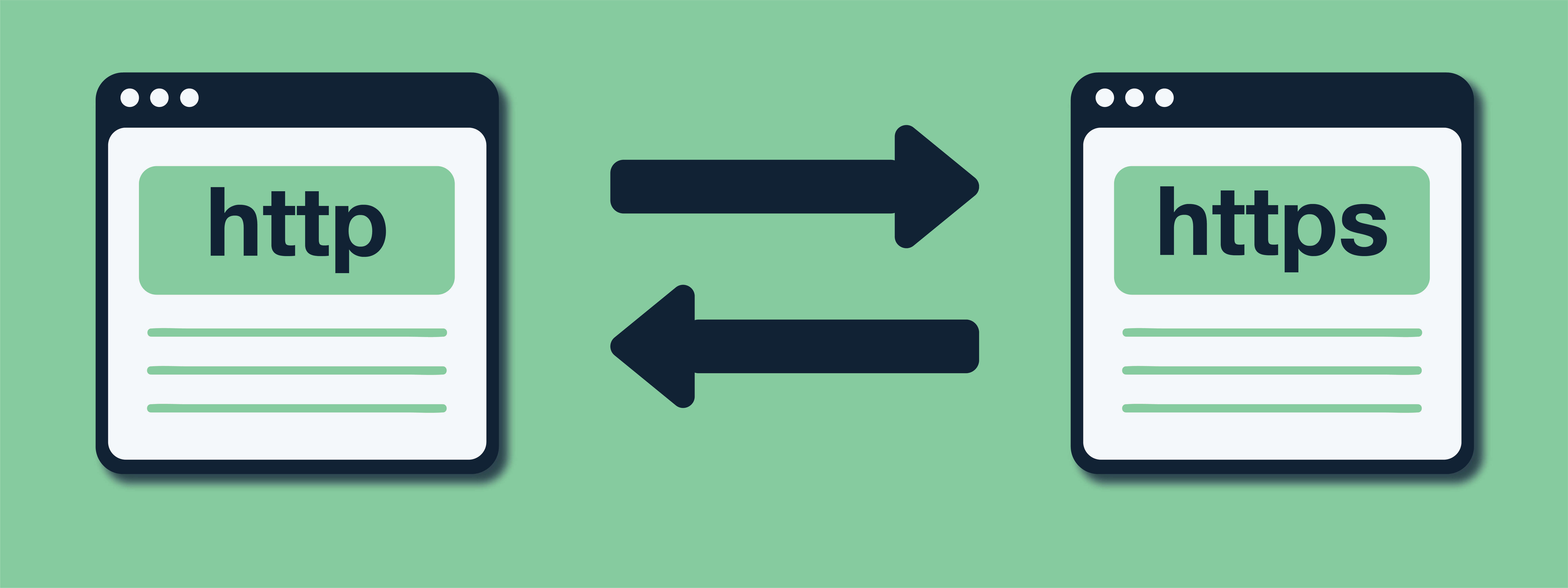 Redirect 301: The mega guide - FINN Partners