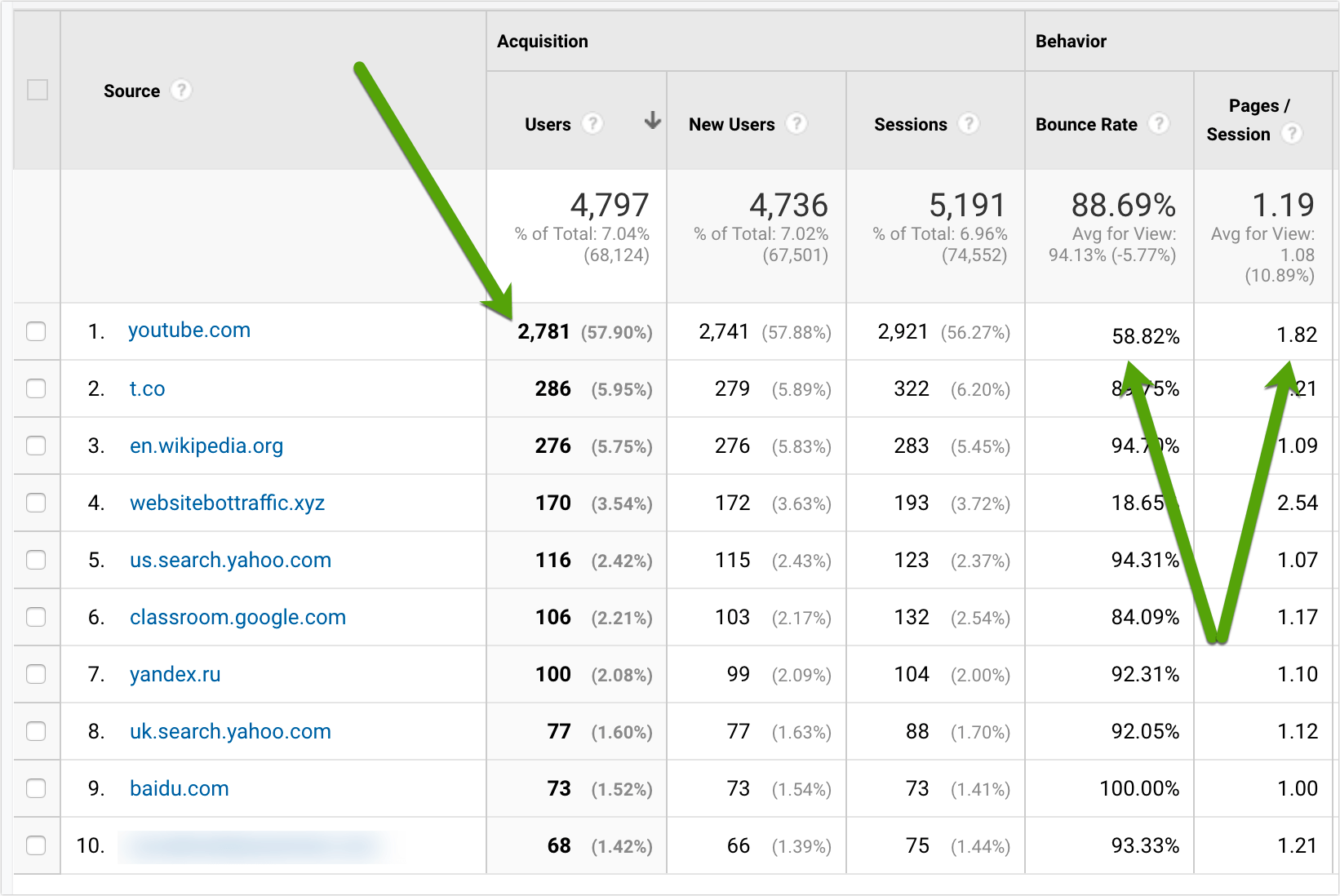 How to boost your YouTube views: our 3 tips - FINN Partners