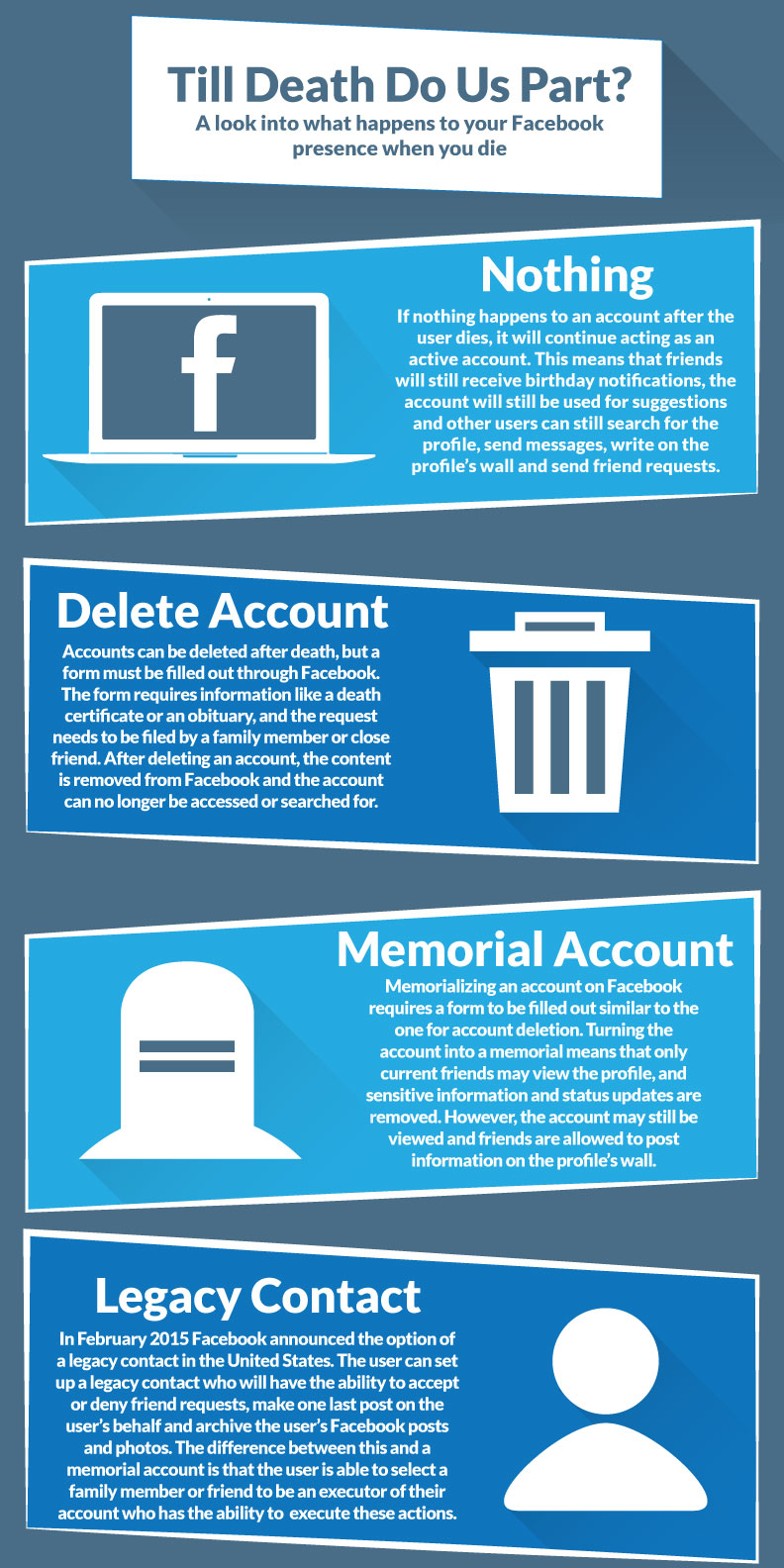 Facebook's Death Policy - FINN Partners