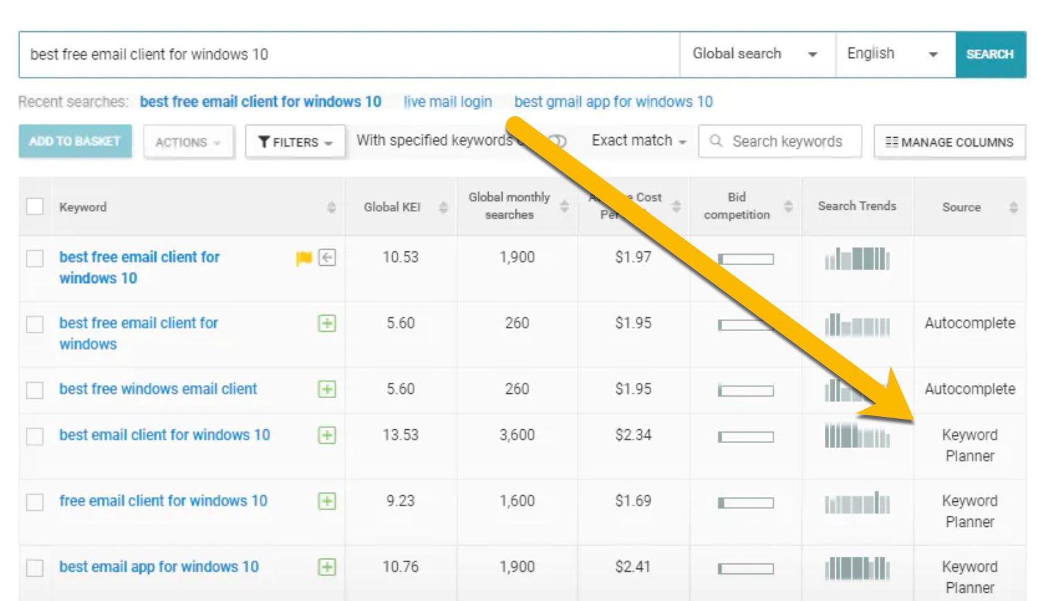 How (and why) you target different types of keywords - FINN